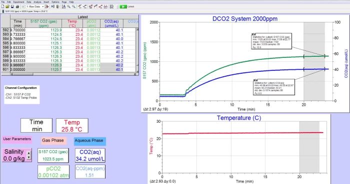 Dissolved CO2 Analyzer - Vienna Scientific