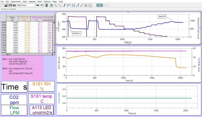 Teach Photosynthesis, Animal Respirometry - Vienna Scientific