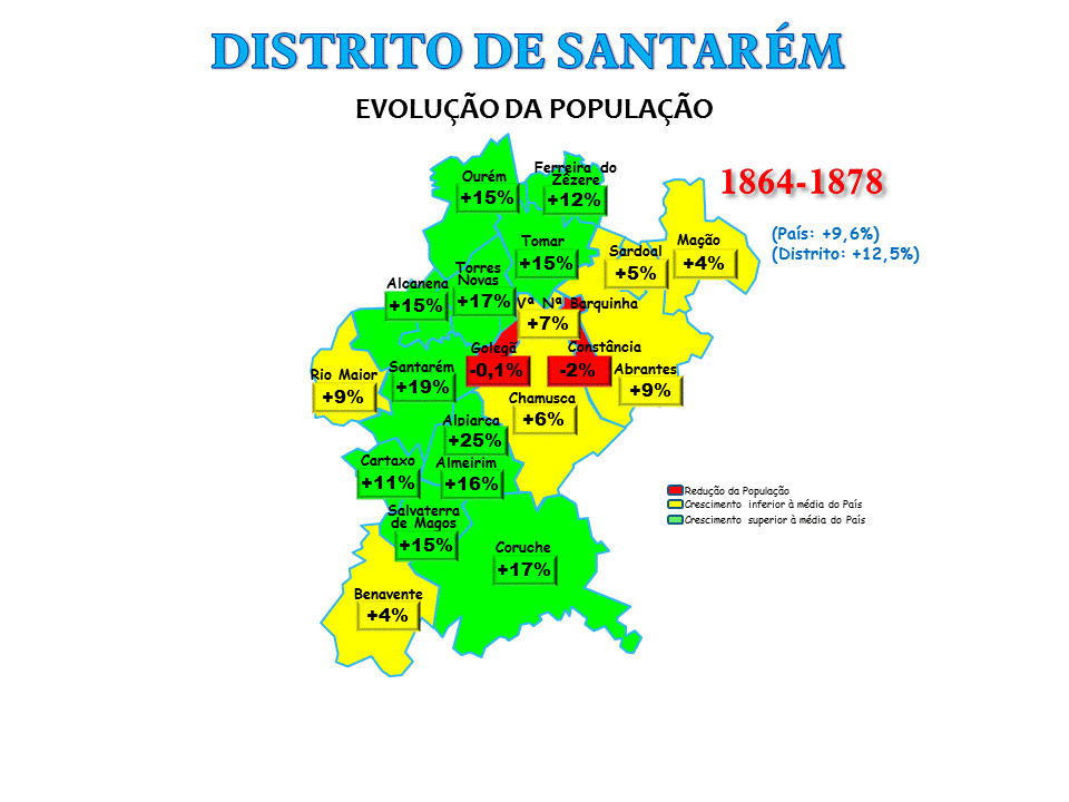 Distrito de Santarém Nos Censos de 1864 a 2011 - Evolução da População