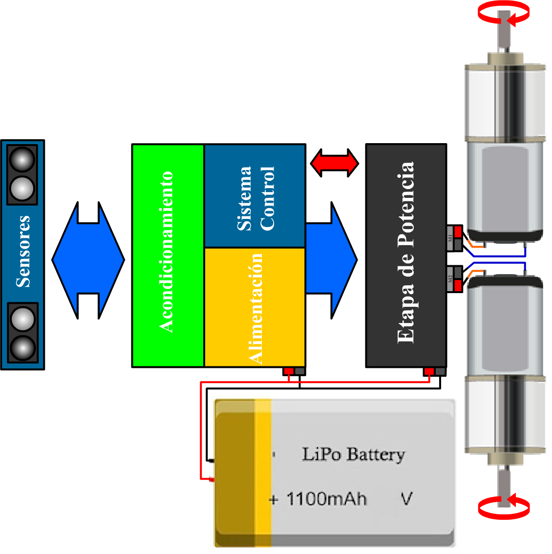 Partes De Un Robot - Página web de robotica-competitiva