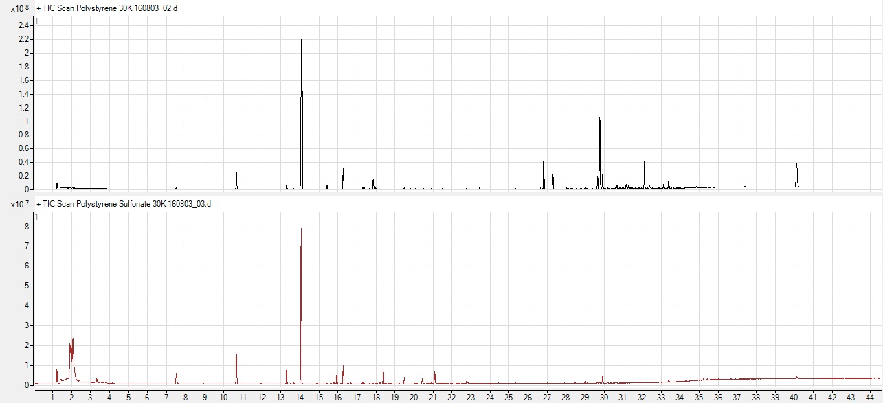 gc chromatogram analysis