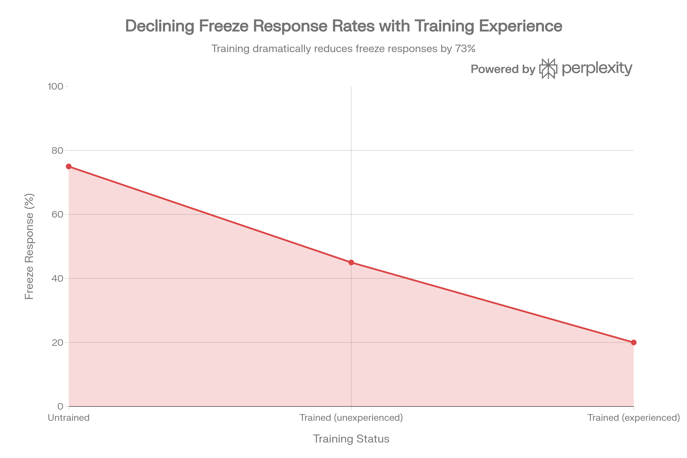Quelle est la meilleure arme de défense ? - Self-défense couteau et ...