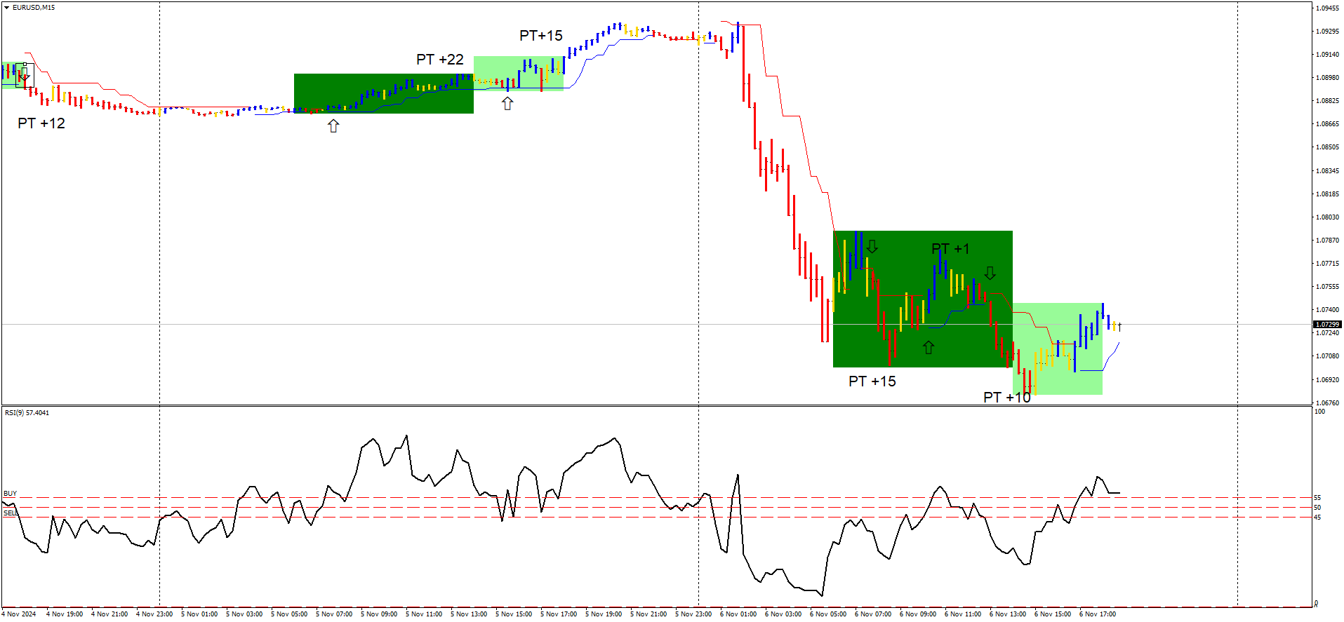 Forex Trend Wave with RSI - Forex Strategies - Forex Resources - Forex ...