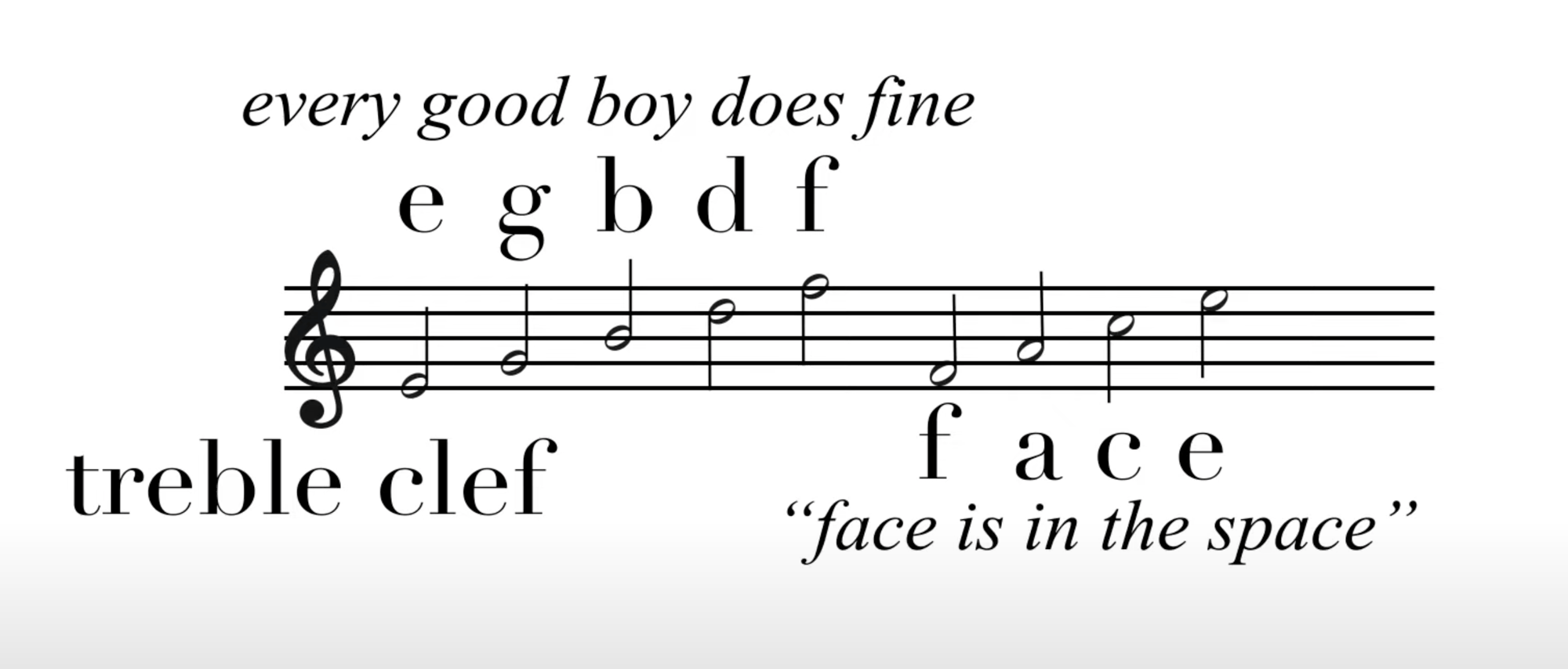 space note face