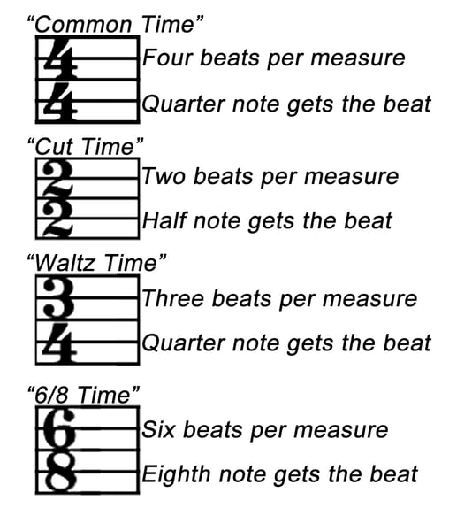 two sixteenth notes beats